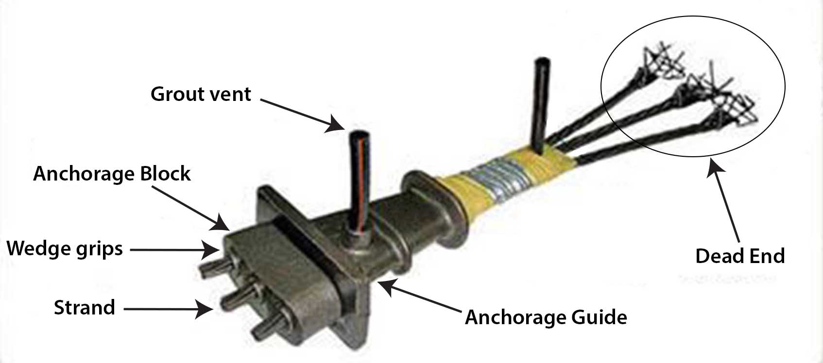 Technicals - Structek