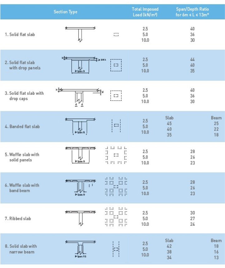 Technicals - Structek